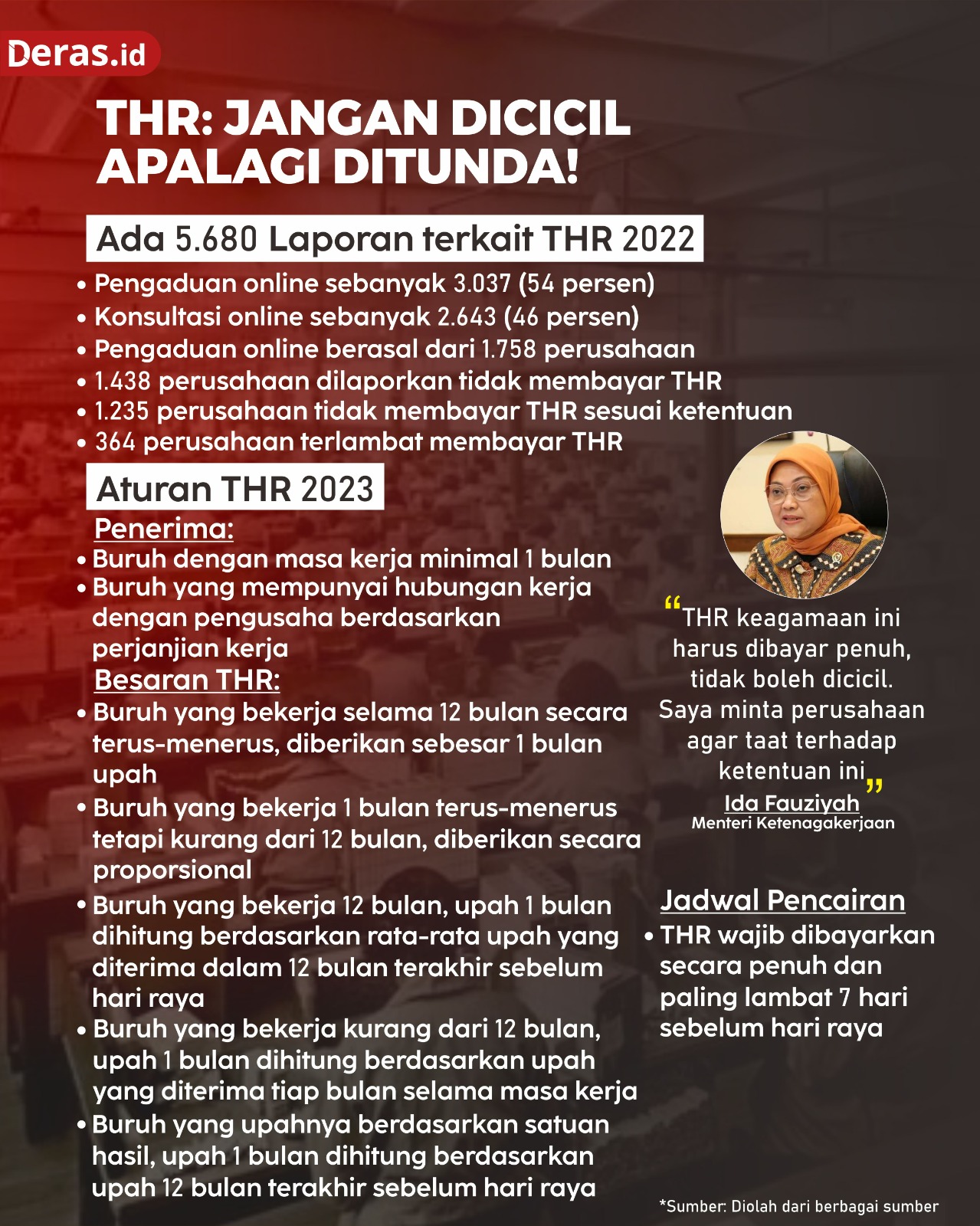 Sanksi Tegas Bagi Perusahaan yang Mager Bayar THR - Deras